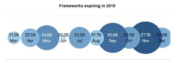 Public sector frameworks in 2019 | Executive Compass